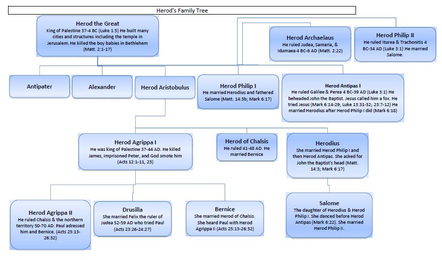 헤롯의 가계도(Herod's Family Tree), 시저 아우구스투스(옥타비아누스, 최초의 로마 황제) : 네이버 블로그