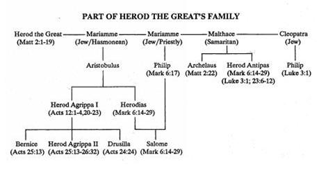 헤롯의 가계도(Herod's Family Tree), 시저 아우구스투스(옥타비아누스, 최초의 로마 황제) : 네이버 블로그