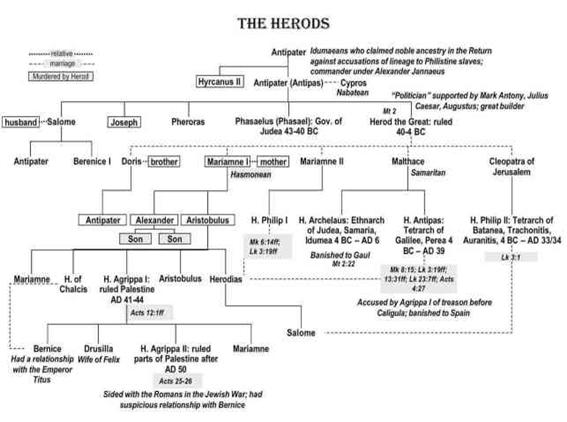 헤롯의 가계도(Herod's Family Tree), 시저 아우구스투스(옥타비아누스, 최초의 로마 황제) : 네이버 블로그