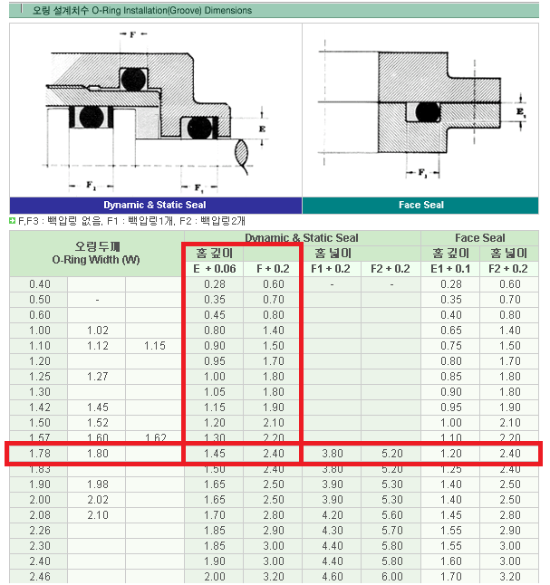 AS568 오링의 홈부치수 선정법 : 네이버 블로그