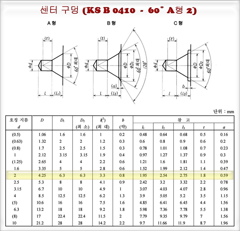 카티아(Catia) KS B 0410 60도A형2, 양단 - 스플라인 축 : 네이버 블로그