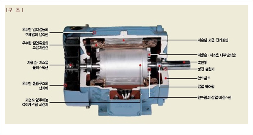현대모터_TEFC_TEAO_TENV : 네이버 블로그