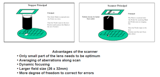 2. 포토리소그래피 (Photolithography) : 네이버 블로그