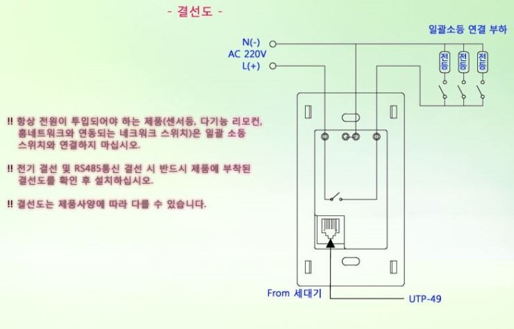일괄소등 스위치--개념의 이해 : 네이버 블로그