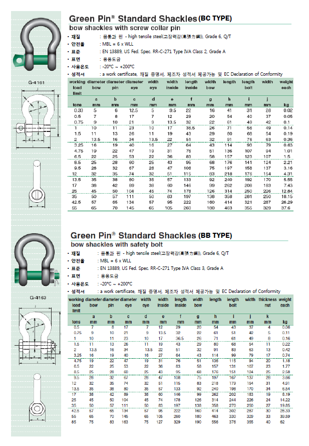샤클(SHACKLE) 규격, 제원, 종류 : 네이버 블로그