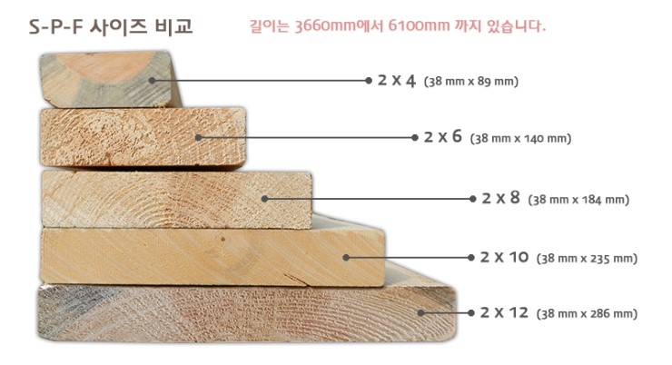 목조주택자재 SPF 구조목/구조재 이해하기 : 네이버 블로그