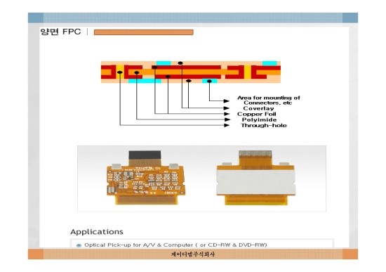 FPCB의 종류별 특성 : 네이버 블로그