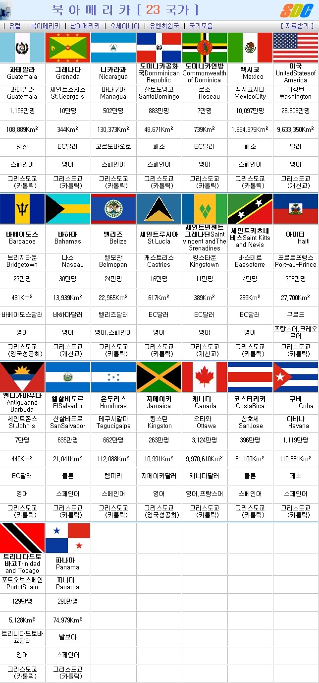 나라별 국가 수도 외우기 / 수도/ 나라이름 : 네이버 블로그
