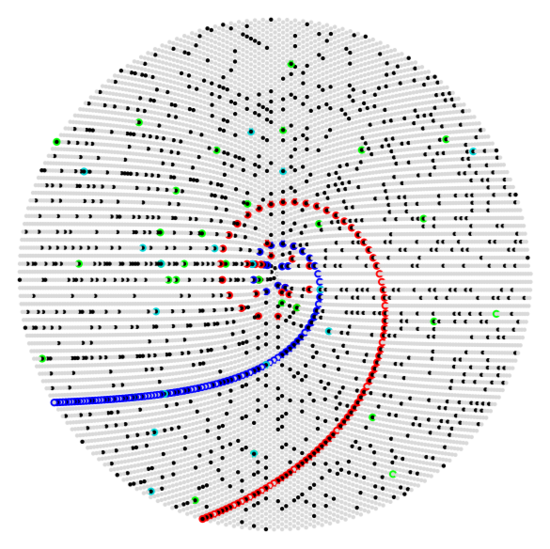 소수의 분포에 패턴이?! 울람 나선(Ulam Spiral) : 네이버 블로그
