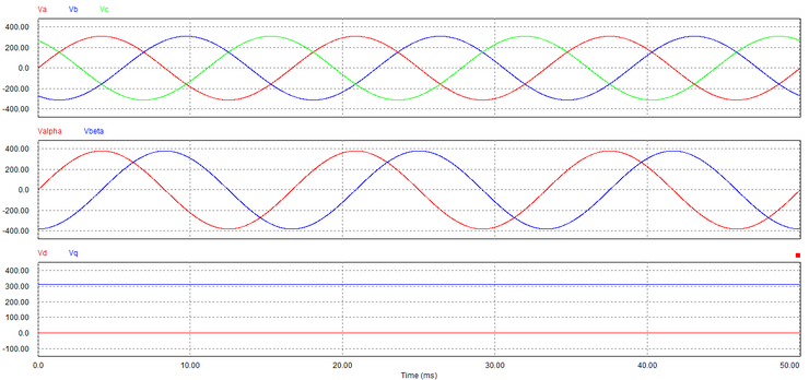 [PSIM] Three Phase AC voltage to abc -> alpha/beta -> dq축 변환 PSIM 시뮬레이션 ...
