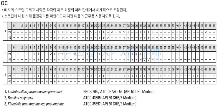 50300 / API 바실러스 (Bacillus) : 네이버 블로그