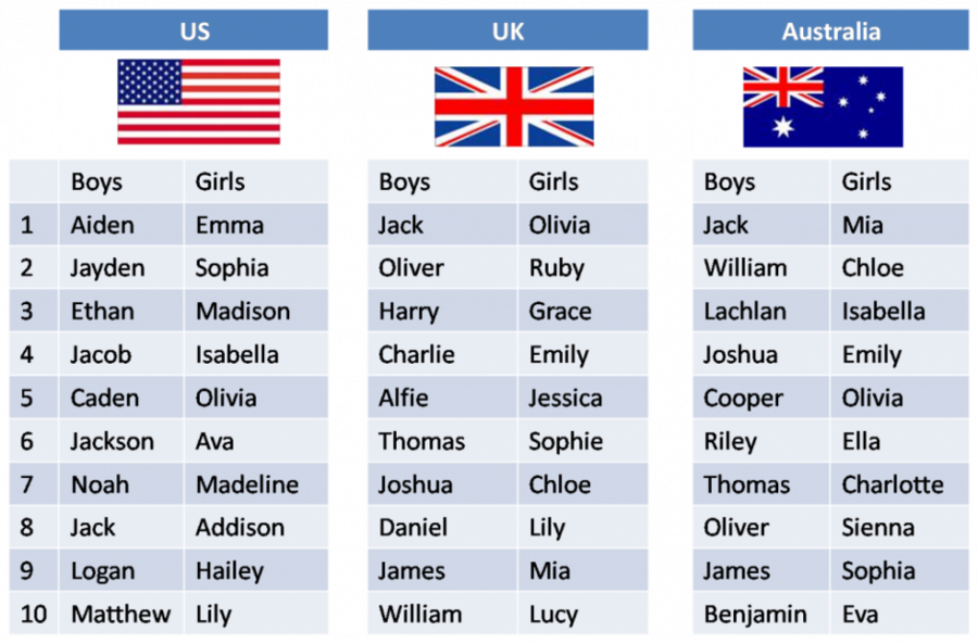 영어 이름 추천 #영어이름 종류와 뜻 정리 : 네이버 블로그