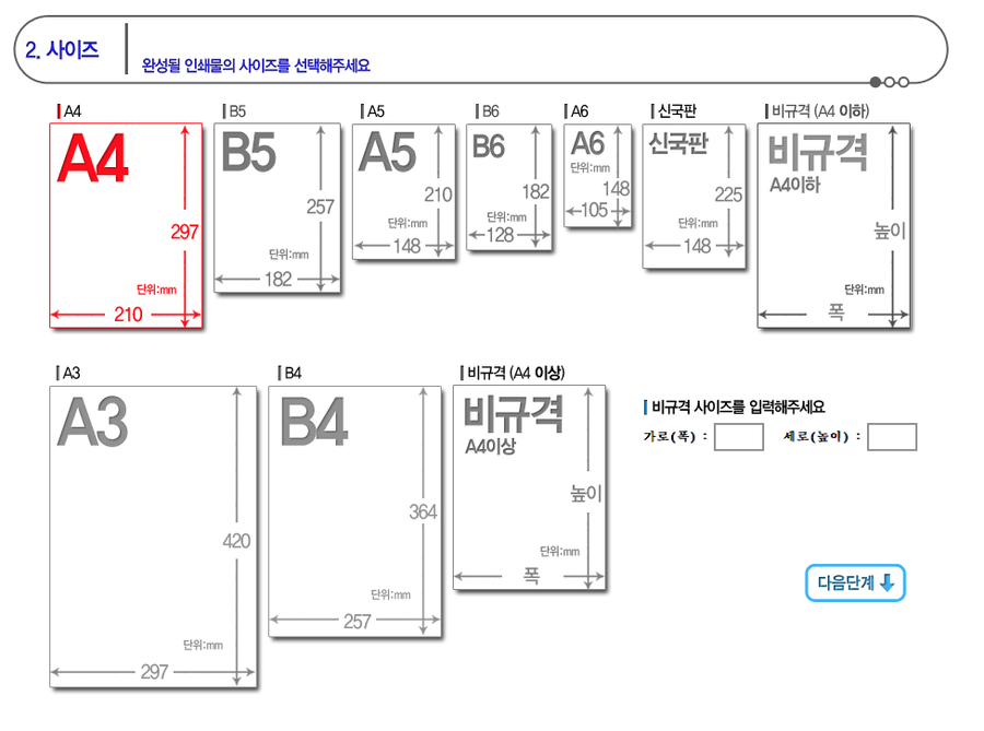 [여자혼자]일본여행준비,셀프가이드북 만들기 (오사카,삿포로,오타루,아사히카와) : 네이버 블로그