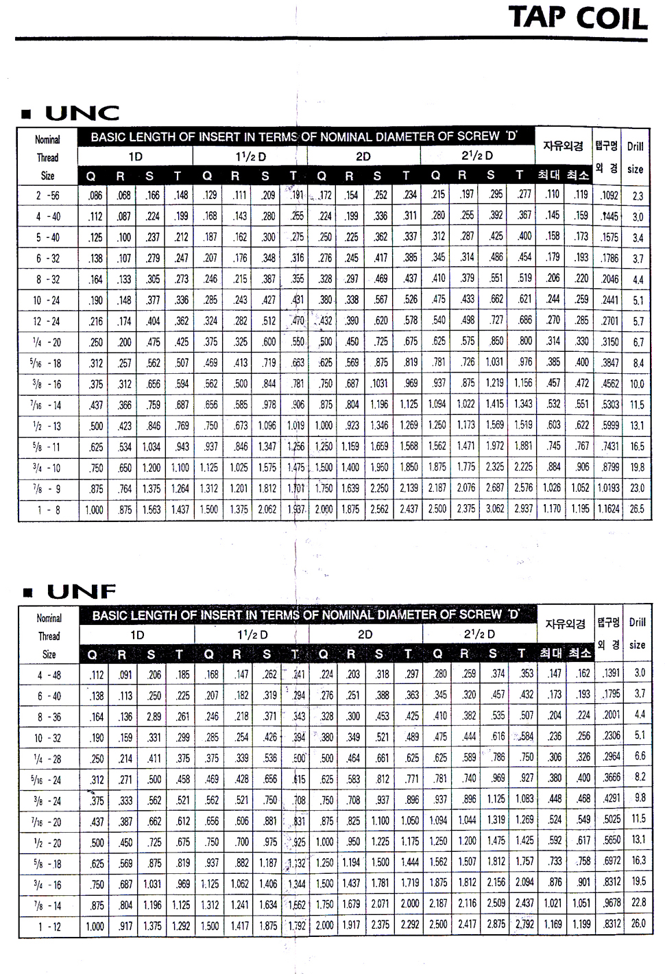 헬리코일(Helicoil)의 개요와 규격 : 네이버 블로그