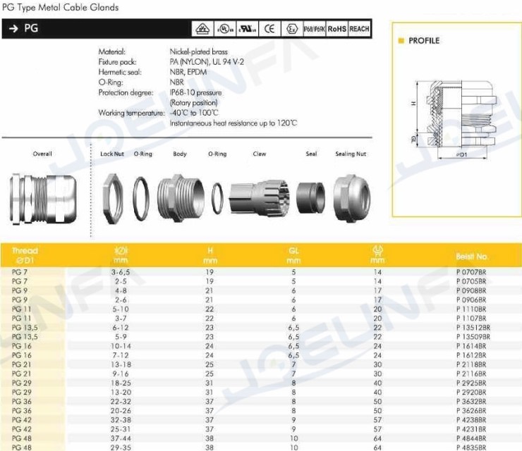 PG Type Metal UL Cable Glands - UL 케이블 글랜드, UL케이블그랜드규격 : 네이버 블로그