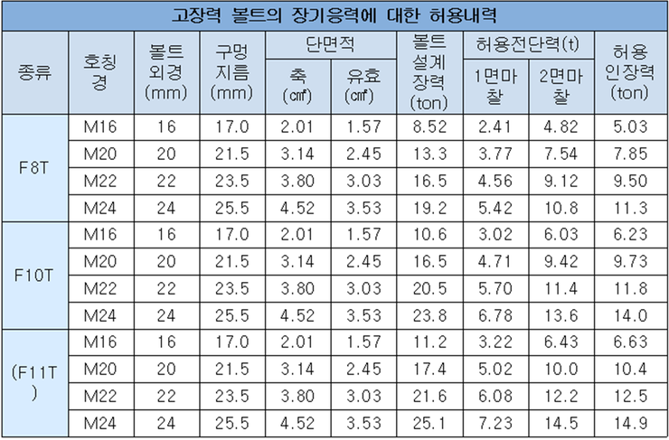 볼트규격표5 : 네이버 블로그