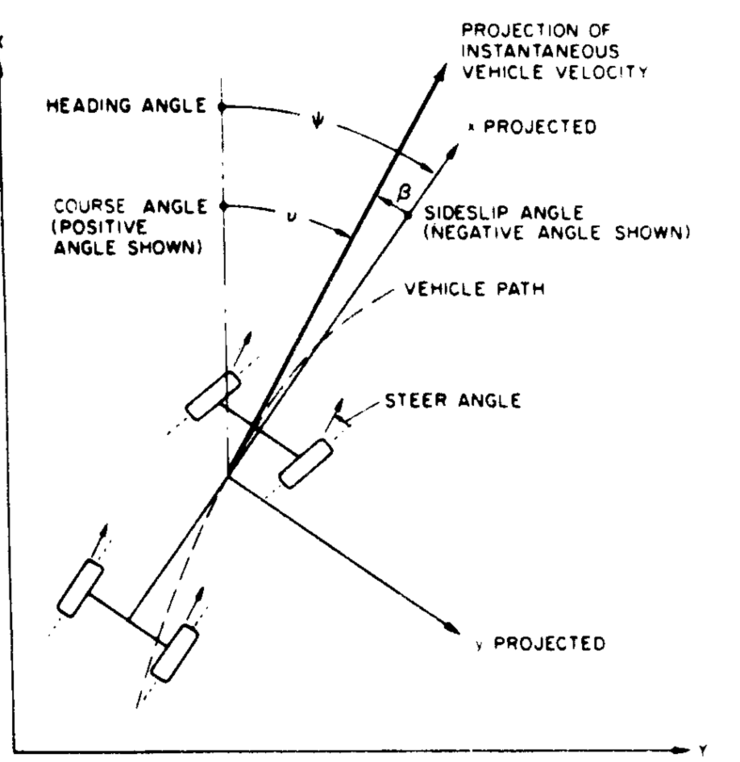 [ Vehicle Dynamics 차량동역학 ] Vehicle Coordinate Systems 차량 좌표 시스템 : 네이버 블로그