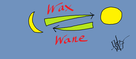 wax and wane : 네이버 블로그