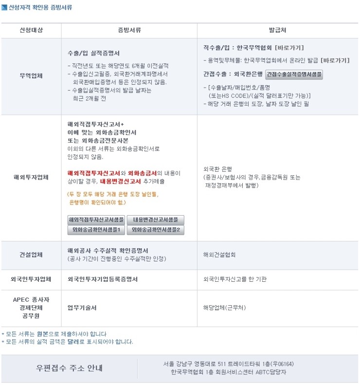 ABTC카드 신청! 기업인여행카드 신청/발급하기! (ABTC카드 Apec Business Travel Card) : 네이버 블로그