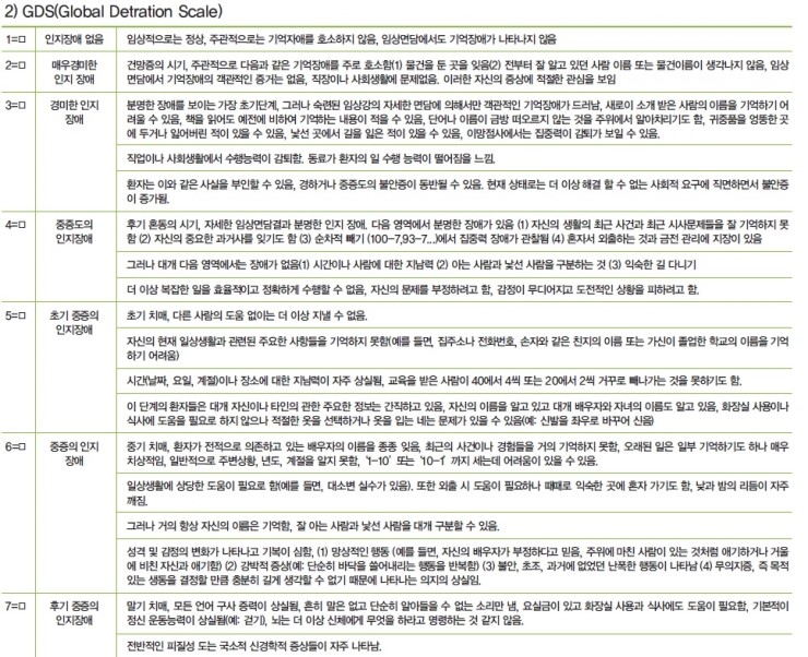 열정♡임상 - 치매검사 MMSE (Mini-Mental State Examination ), CDR (Clinical ...