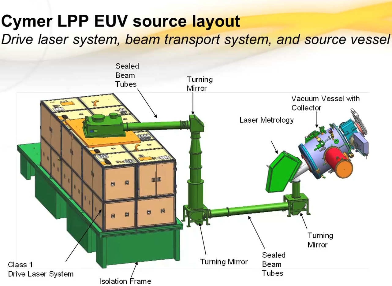 한대에 6000억원 짜리 반도체 장비 - 네델란드 ASML lithography platform, EUV 노광장비 : 네이버 블로그