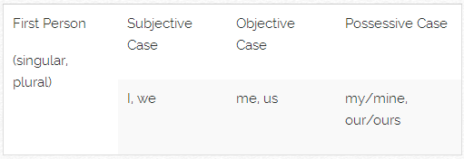 [General Grammar] First, Second, and Third Person – BY CHLOE