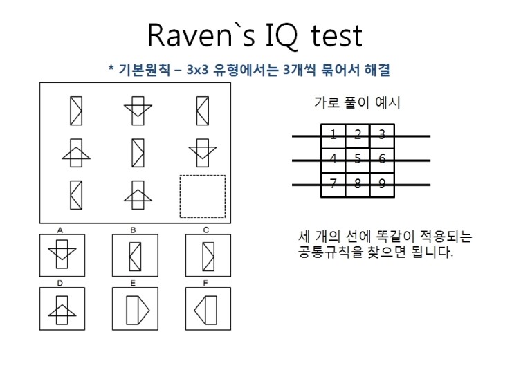 레이븐스 매트릭스(Raven's Advanced Progressive Matrix) / 도형추론(FRT; Figure ...