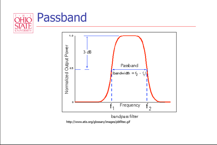 Band pass filter(밴드 패스 필터) : 네이버 블로그