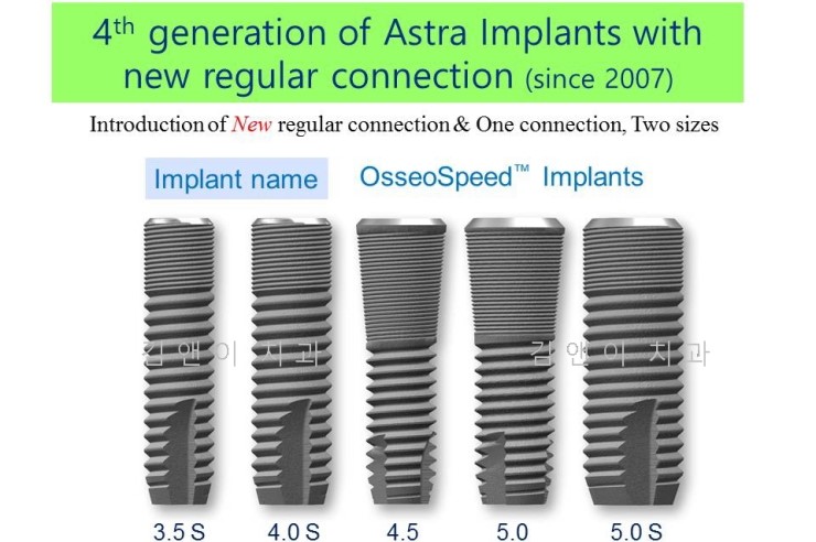 Astra Implant Sizes - Catalog Library