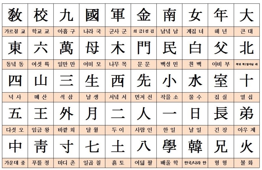 한국어문회 8급 한자표, 한자 쓰기, 훈음 쓰기 연습 자료 : 네이버 블로그