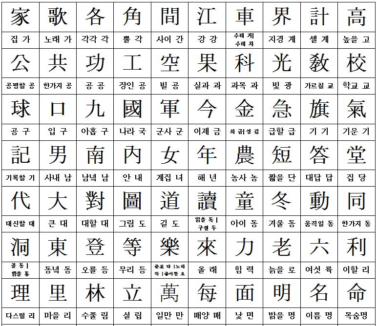 한국어문회 준 6급 한자표, 한자 쓰기, 훈음 쓰기 연습 자료 : 네이버 블로그