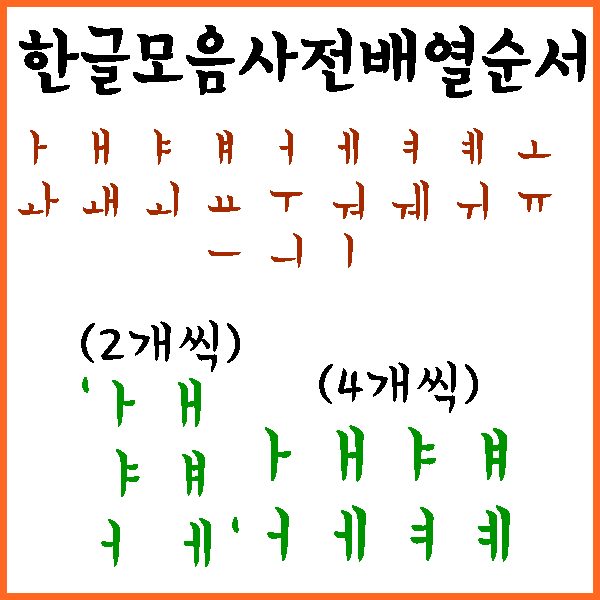 한글 모음순서 올바른 순서 : 네이버 블로그