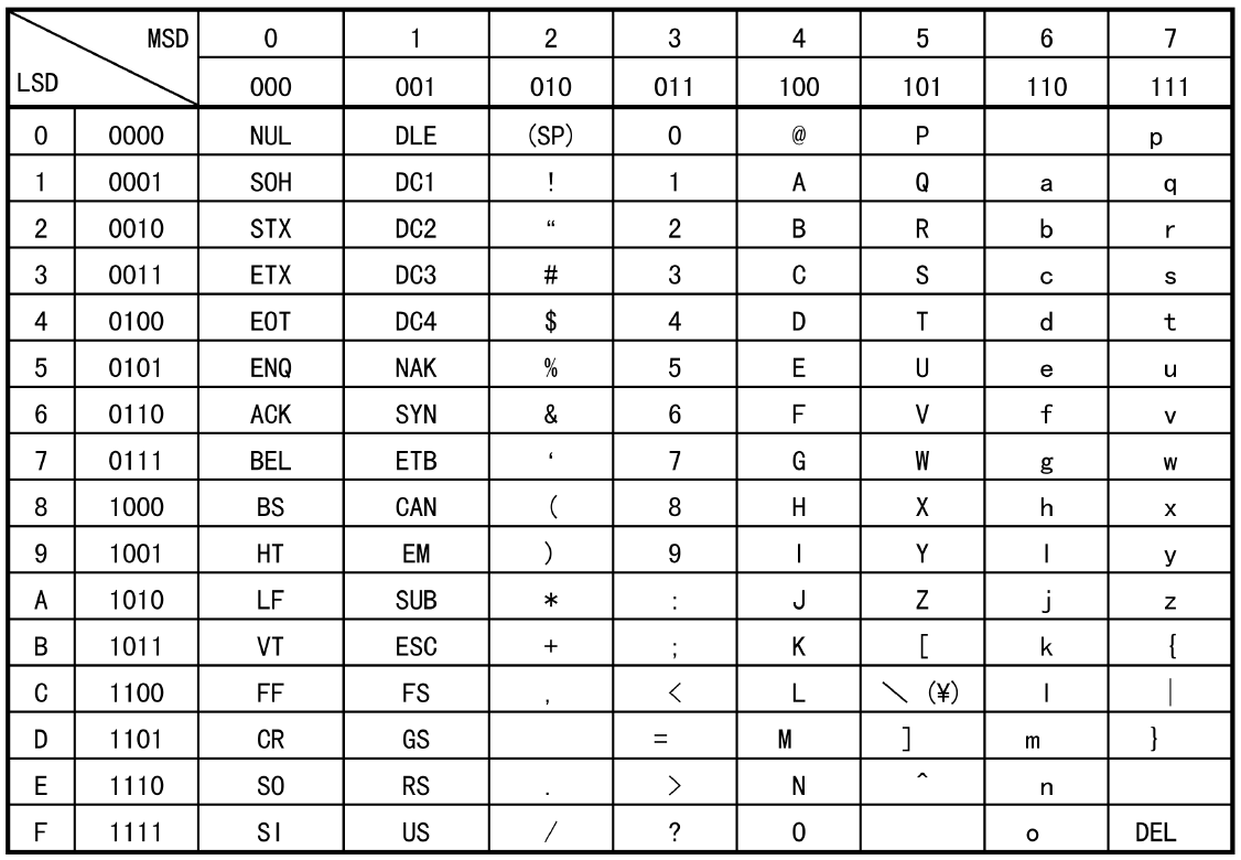 아스키 코드표, 큰사이즈 : 네이버 블로그