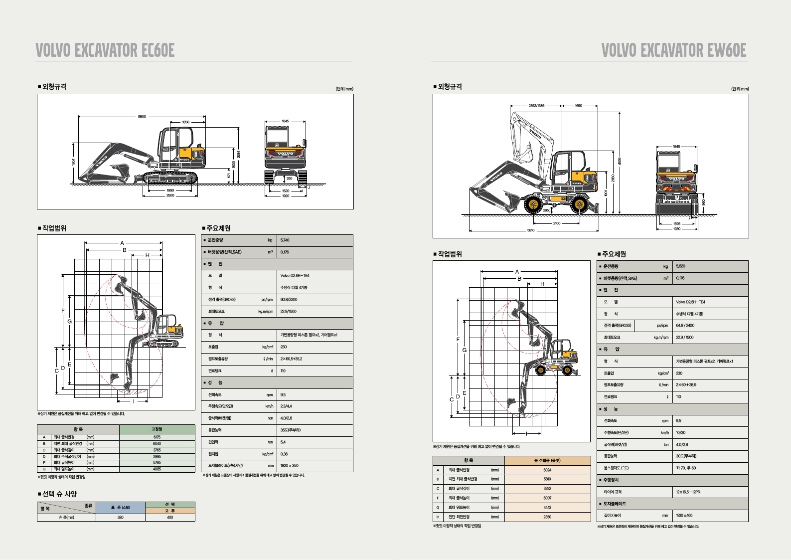 [볼보굴삭기] EC60E / 볼보휠굴삭기 EW60E 제원 카탈로그 : 네이버 블로그