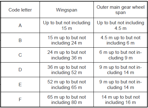 Aircraft Category : 네이버 블로그