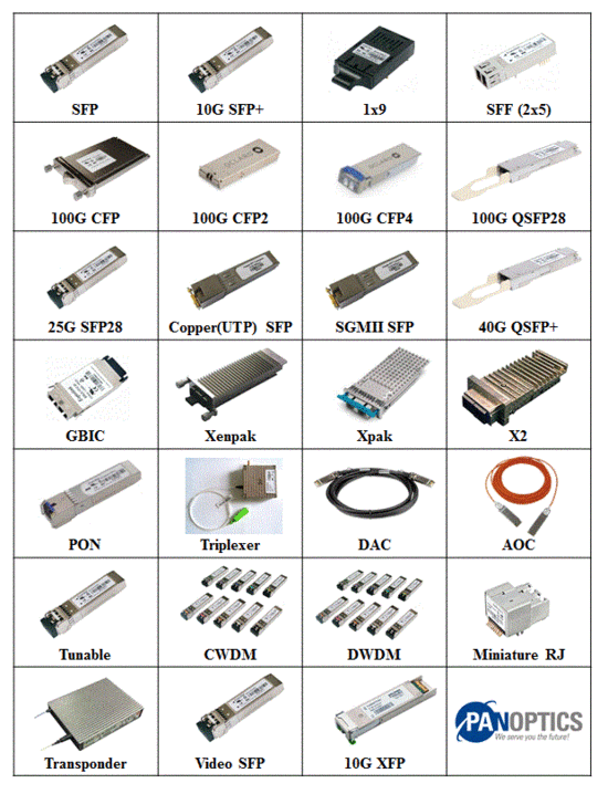 광모듈의 종류 - CFP, QSFP, SFP, SFP28, UTP - 팬옵틱스 : 네이버 블로그
