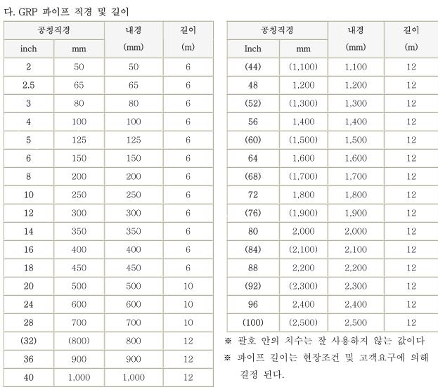 PIPE (FRP & GRP) : 네이버 블로그