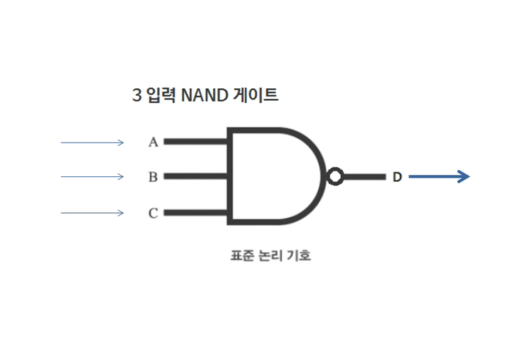 74LS10 3-Input NAND게이트 실습 : 네이버 블로그