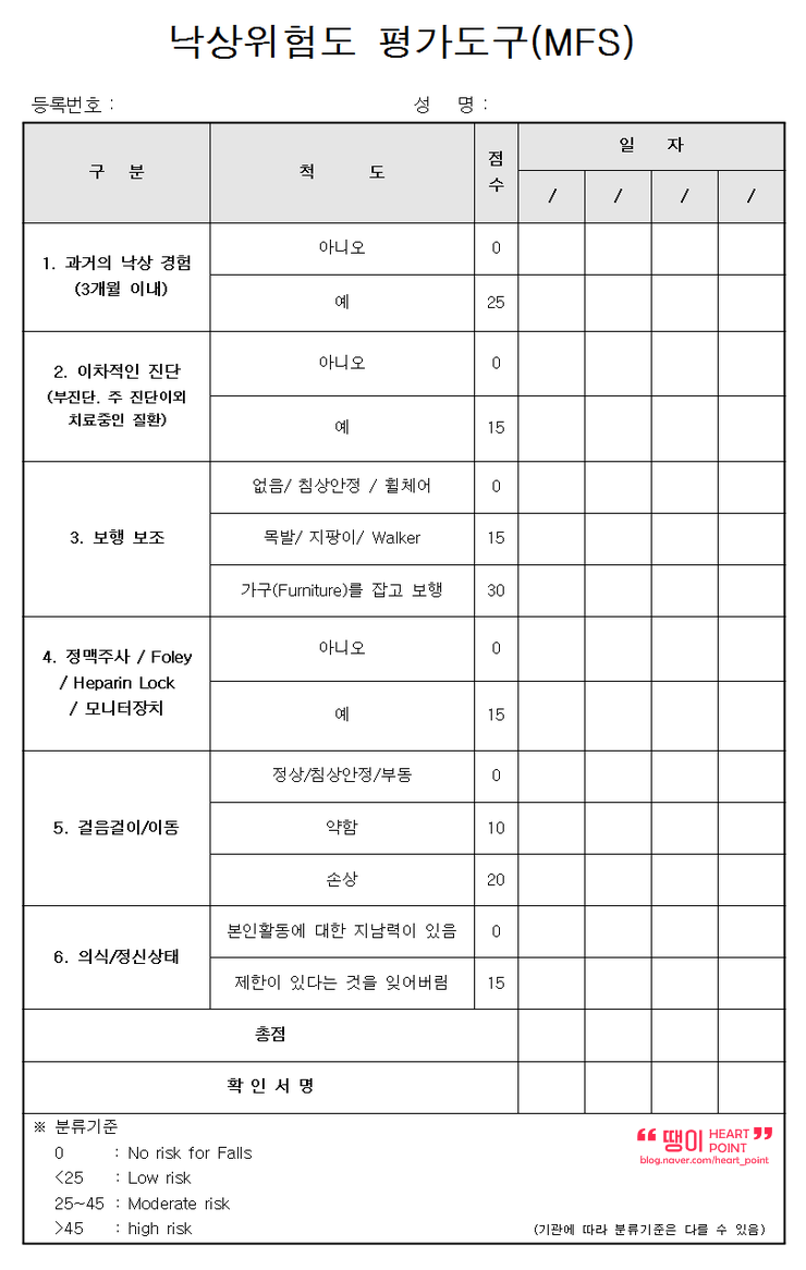 낙상위험도 평가도구 (MFS, Morse Fall Scale) : 네이버 블로그
