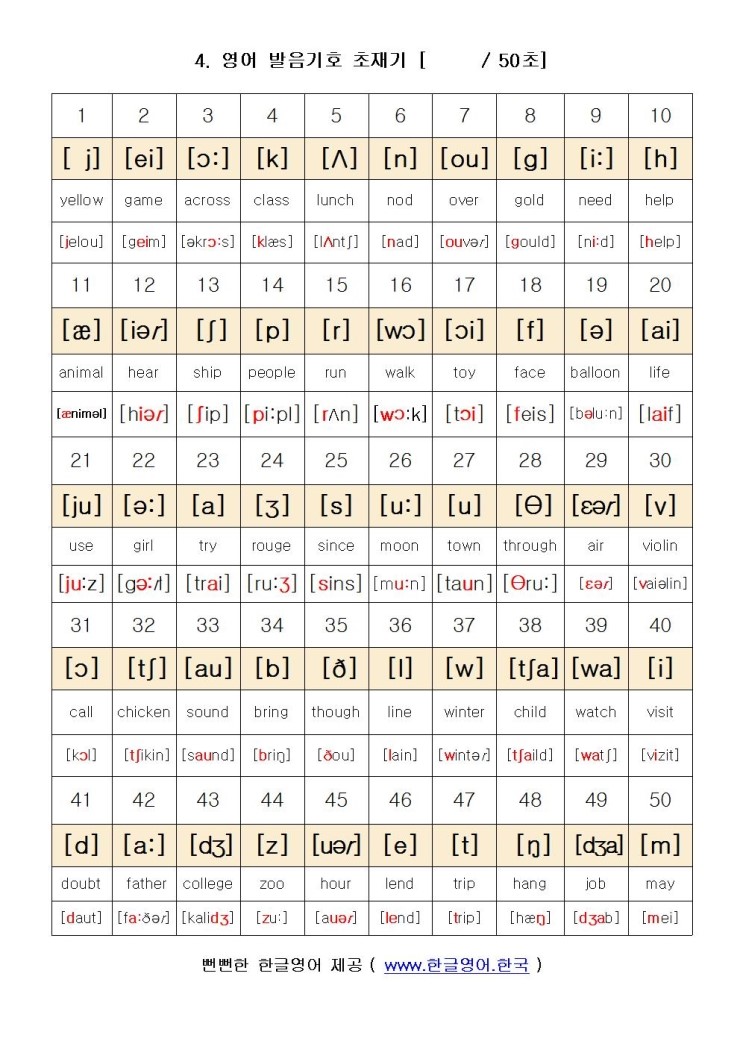 영어 발음기호읽는법 원어민 음성 : 네이버 블로그