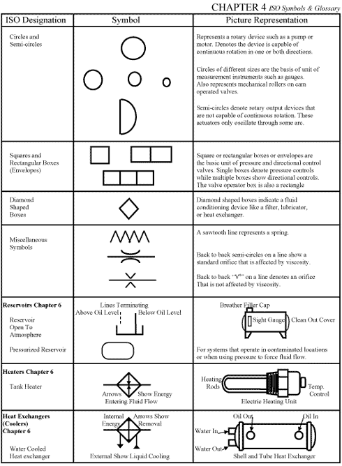 유압관련 기호 총정리 ISO Symbols : 네이버 블로그