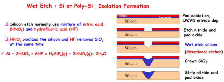 Etch(1) Etch rate, uniformity, Selectivity, Etch Profile, Micro Loading ...