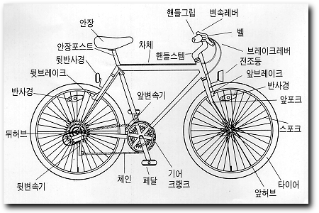 자전거의 구성 부품에 기계요소 관점에서의 명칭과 기능 : 네이버 블로그