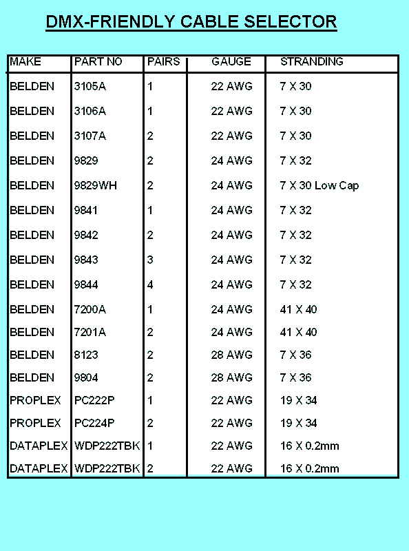 DMX512(DMX-512)에 대하여..... : 네이버 블로그