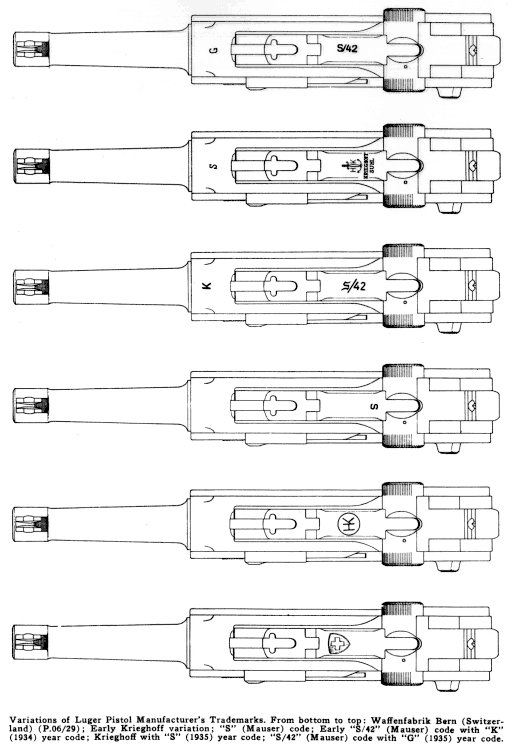 Luger Manufacturer Logos, Proof Marks : 네이버 블로그