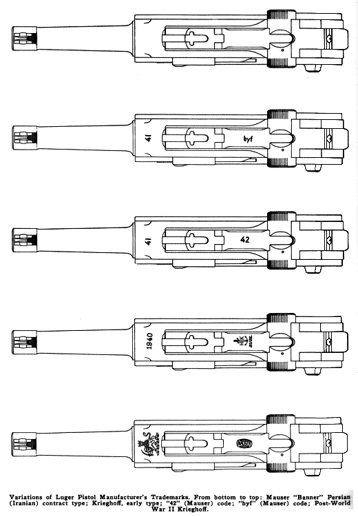 Luger Manufacturer Logos, Proof Marks : 네이버 블로그