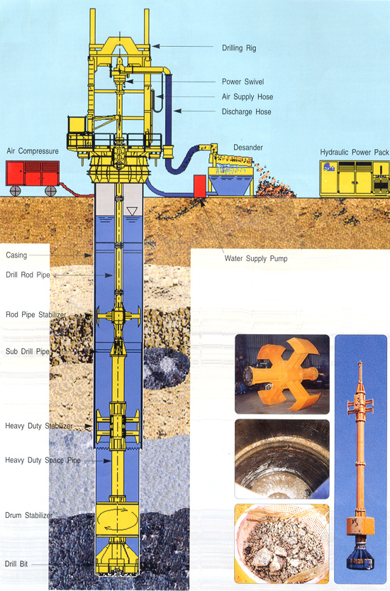 RCD공법 (Reverse Circulation Drill Method) : 네이버 블로그