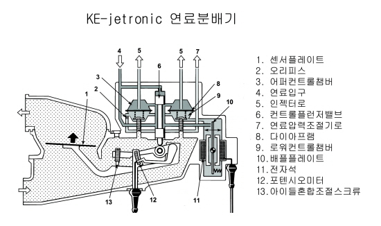 KE-jetronic System 20090224 : 네이버 블로그