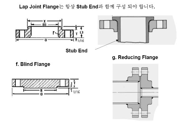 [Flange] Flange의 종류 : 네이버 블로그