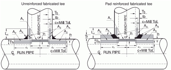 B31.3 Branch Connections : 네이버 블로그